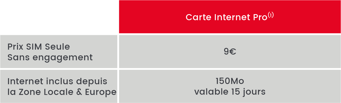 Internet Mobile Pro - Digicel Business